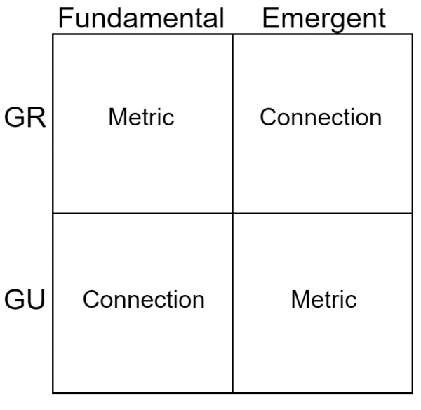 A Portal Special Presentation- Geometric Unity: A First Look - The ...