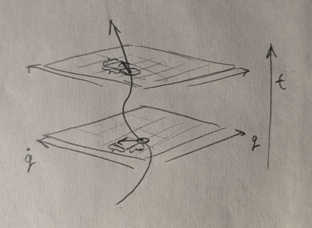 Classical Mechanics - The Portal Wiki