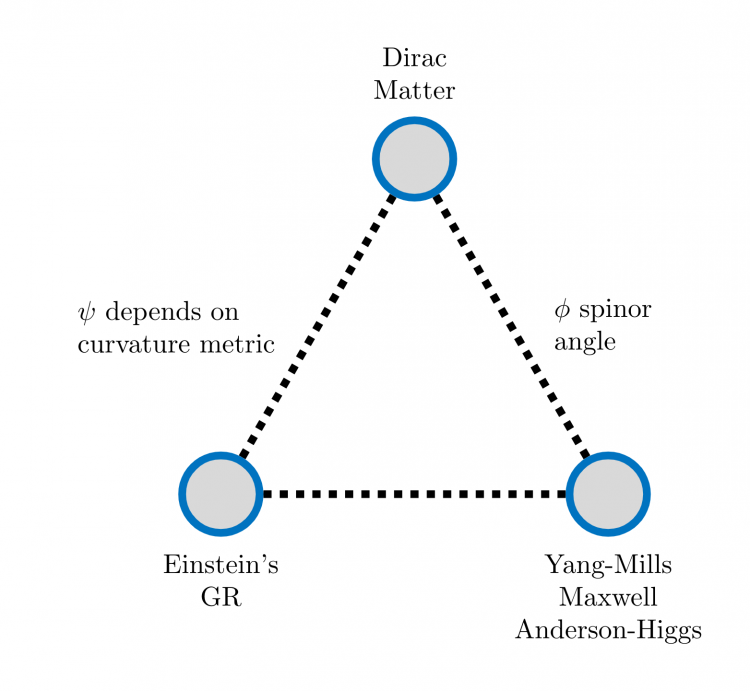 Theory of Geometric Unity - The Portal Wiki