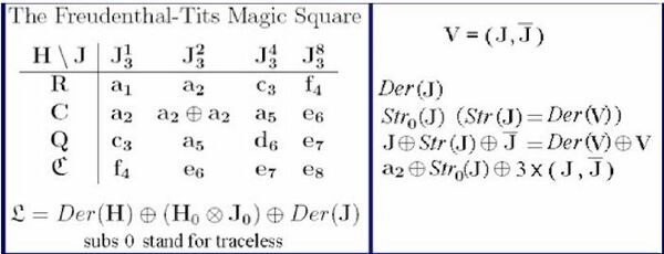 Theory of Geometric Unity - The Portal Wiki