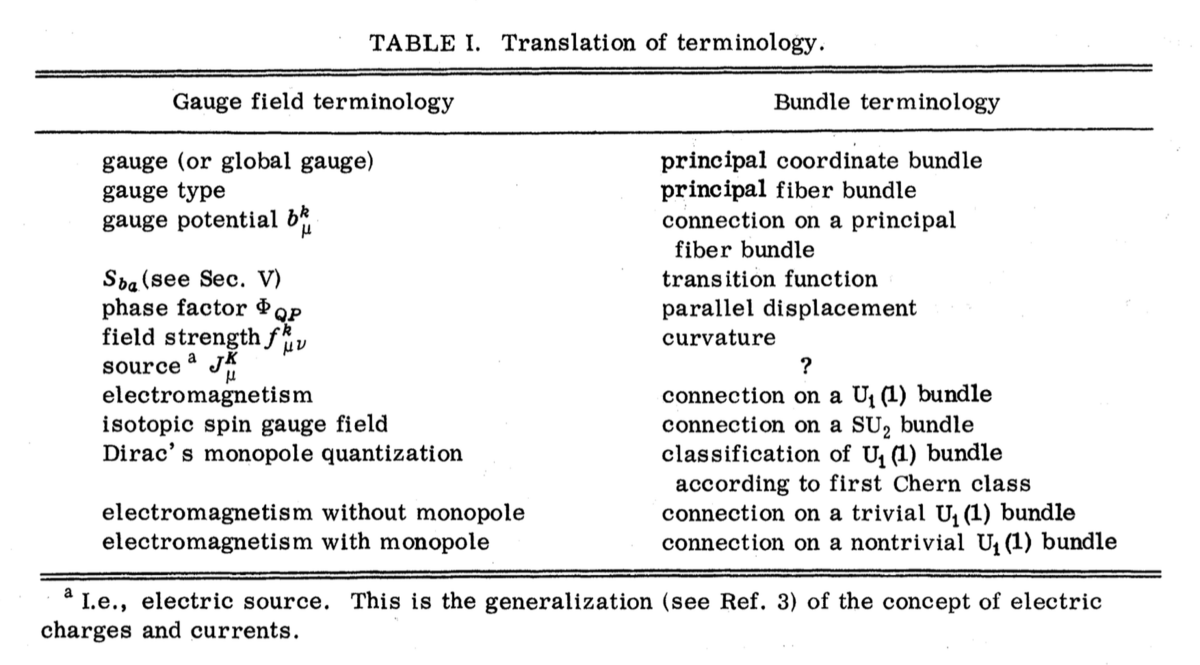 Wu-Yang Dictionary - The Portal Wiki