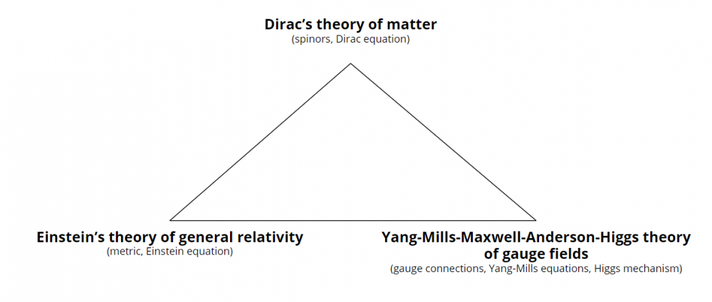 Theory of Geometric Unity - The Portal Wiki