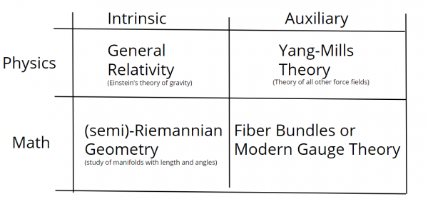 Theory of Geometric Unity - The Portal Wiki