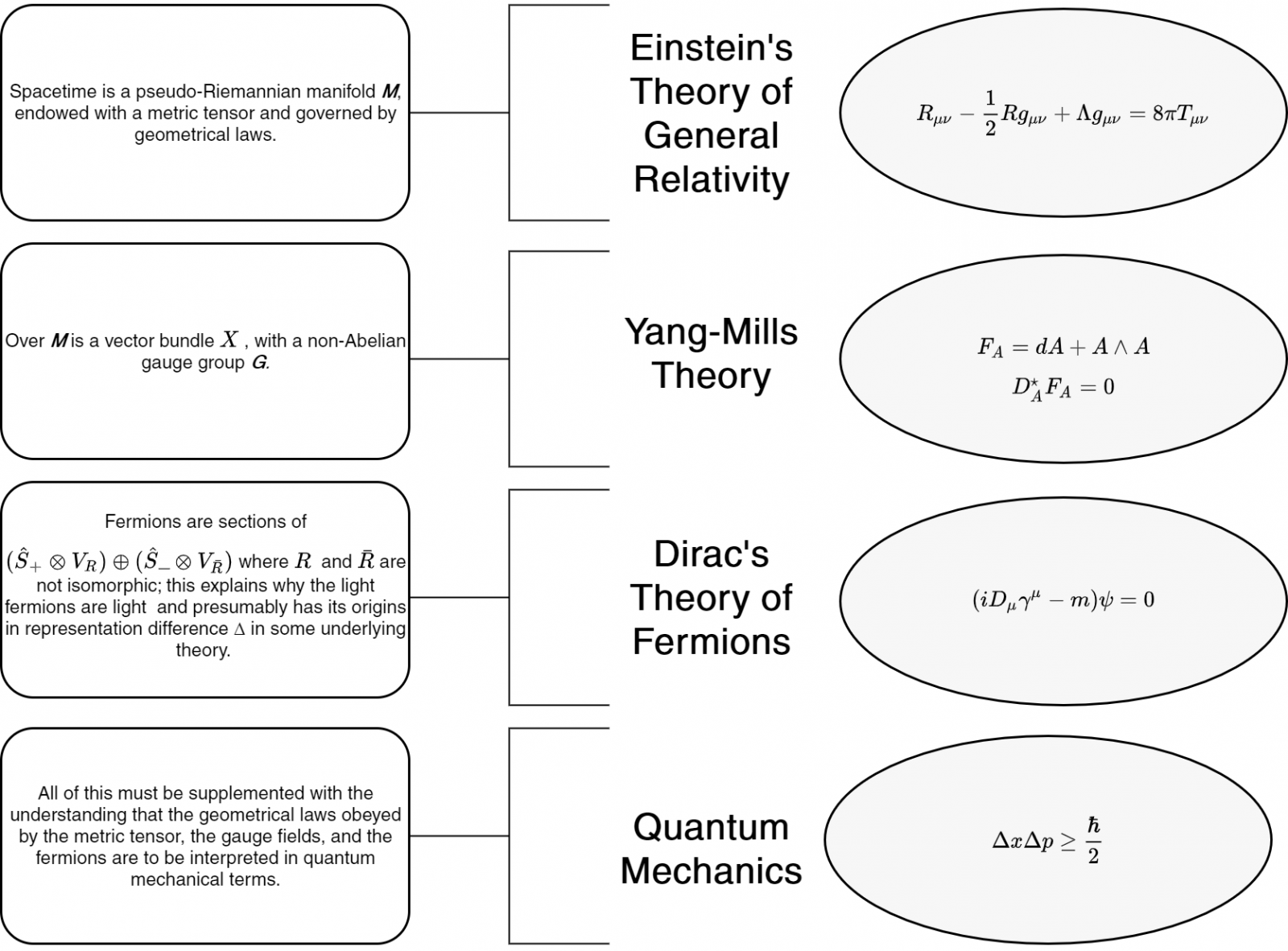 Decoding the Graph-Wall-Tome Connection - The Portal Wiki