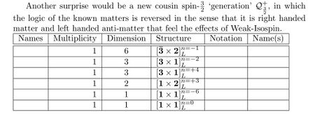 Theory of Geometric Unity - The Portal Wiki