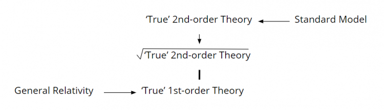 Theory of Geometric Unity - The Portal Wiki