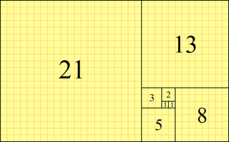 Fibonacci numbers - The Portal Wiki