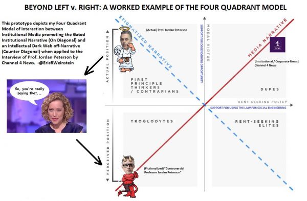 The Four Quadrant Model - The Portal Wiki